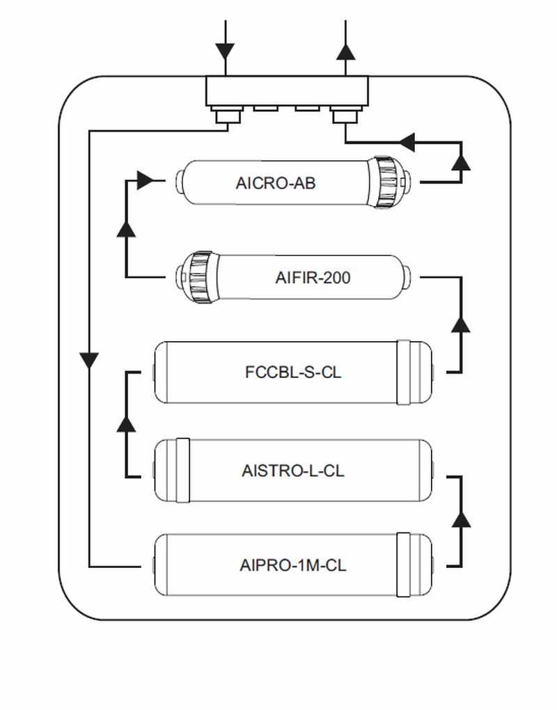Aquafilter-Wasserfilter - EXCITO-CL-Ersatzfilter-Set-gross